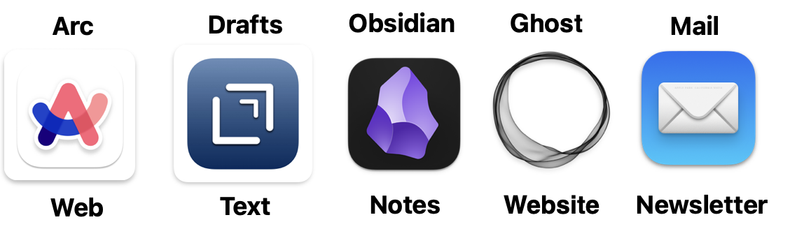 Warren Web: WarrenWeb Workflow